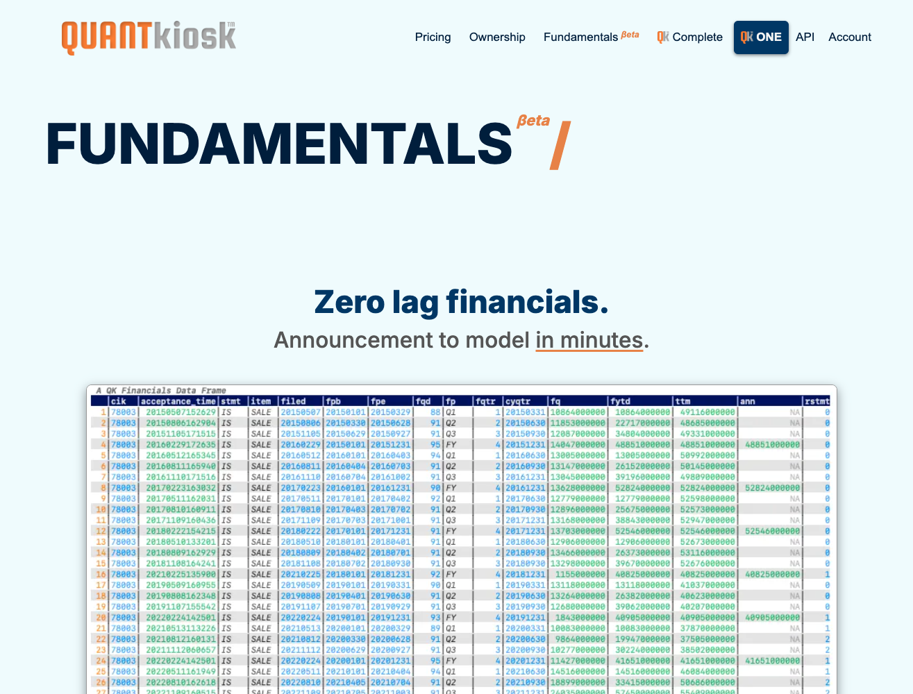 QUANTkiosk - Fundamentals