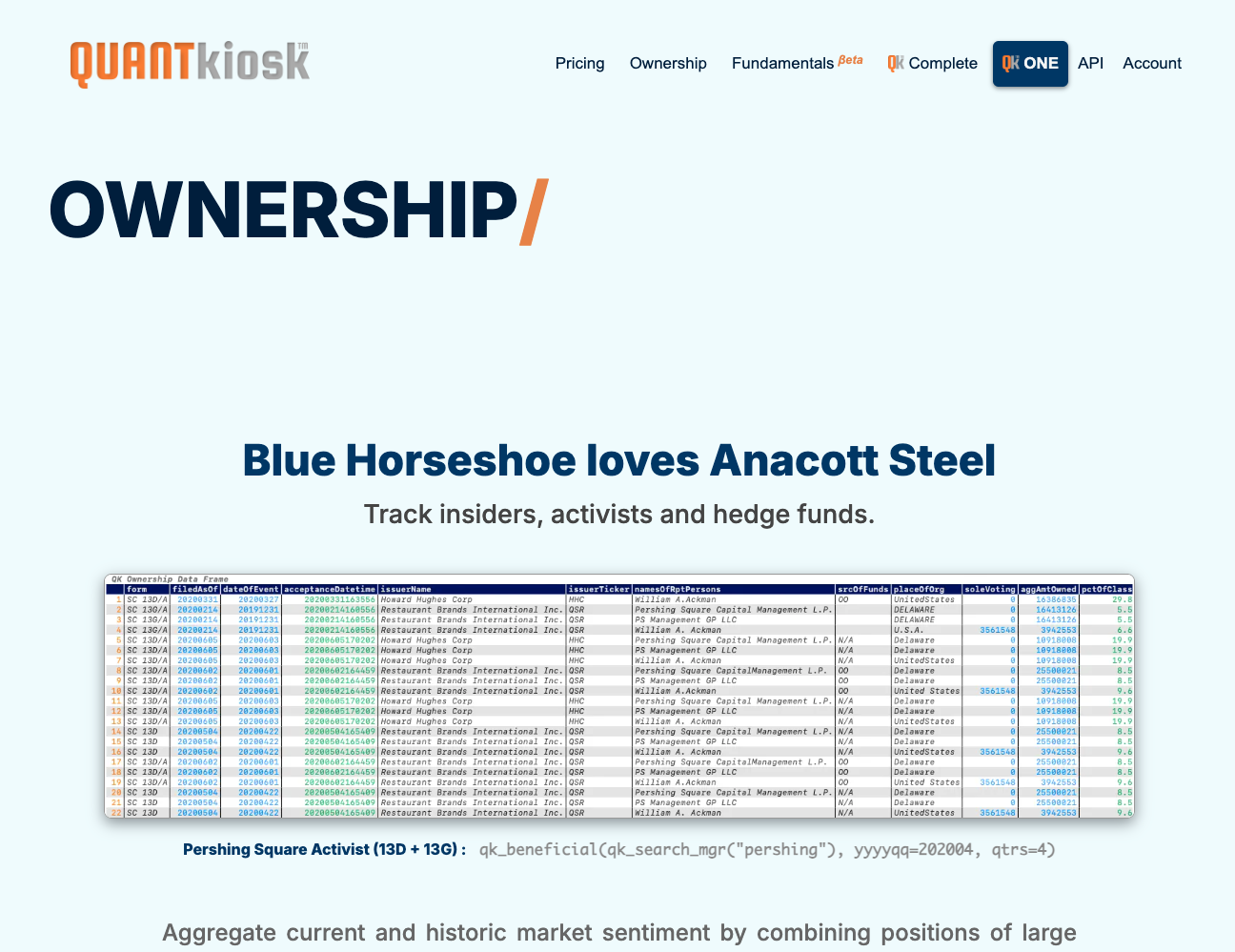 QUANTkiosk - Ownership